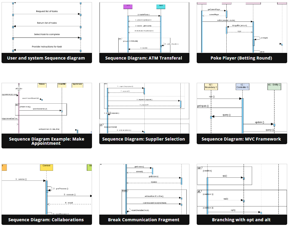 使用 Visual Paradigm Online 创建序列图的入门指南 - Visual Paradigm 博客
