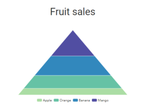 So Erstellen Sie Ein Pyramidendiagramm - Visual Paradigm Bloggen
