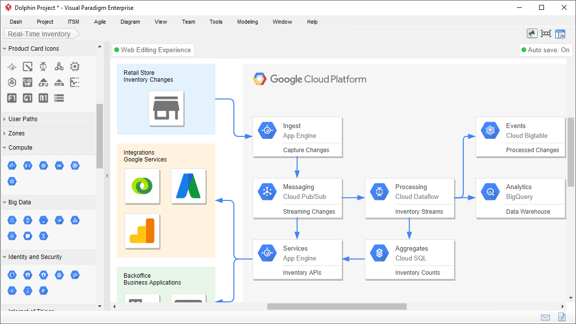 Die Cloud navigieren: Die Google Cloud Platform-Diagramm enthüllt - Visual Paradigm Bloggen