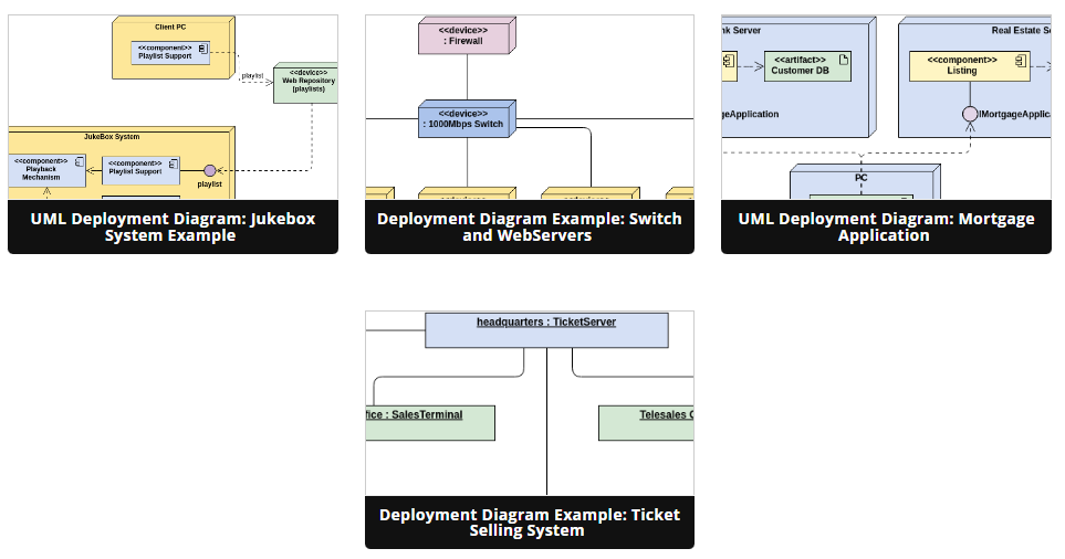 Guía para principiantes sobre diagramas de despliegue con Visual ...