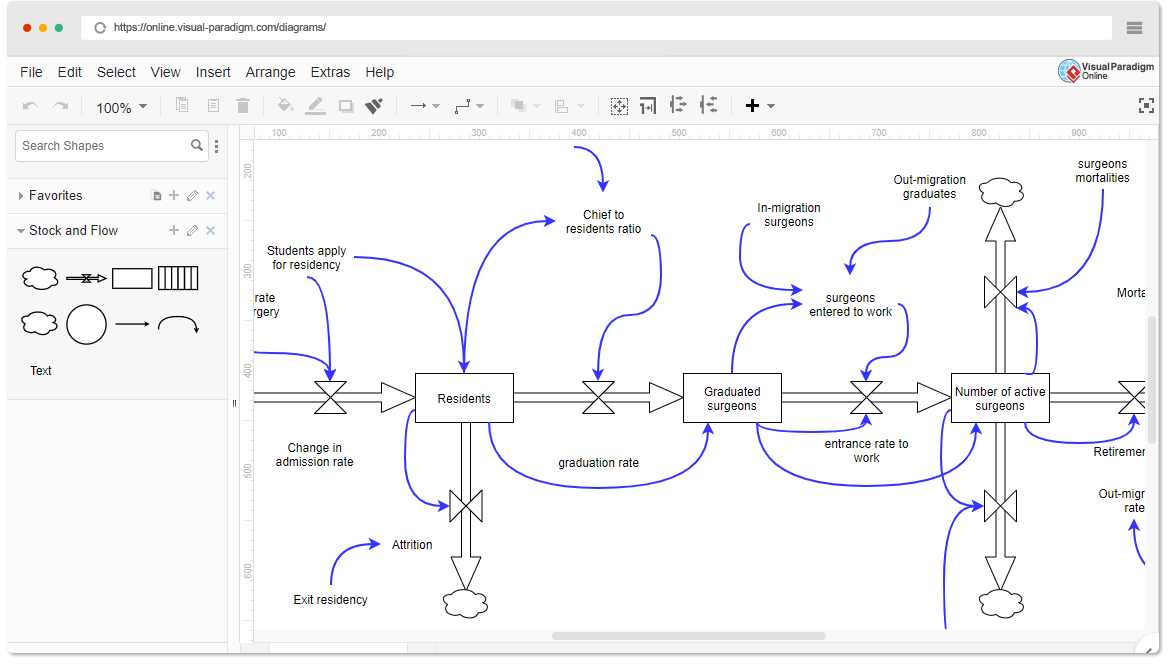 Guía completa sobre diagramas de stock y flujo - Visual Paradigm Blog ...