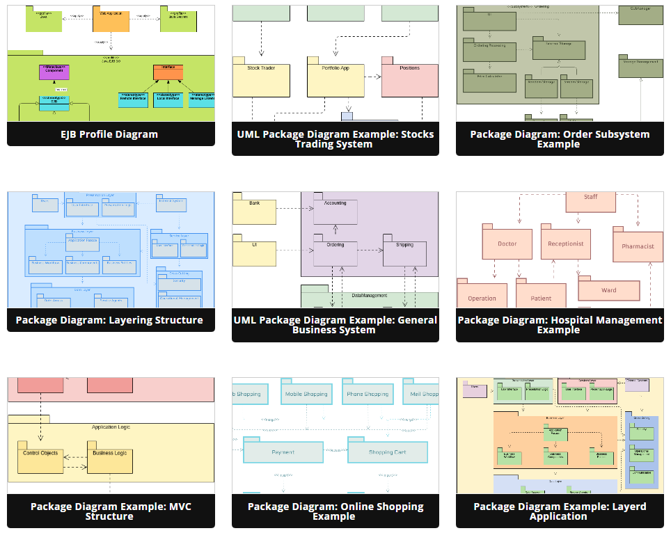Guide pour débutants sur les diagrammes de paquetages avec Visual ...