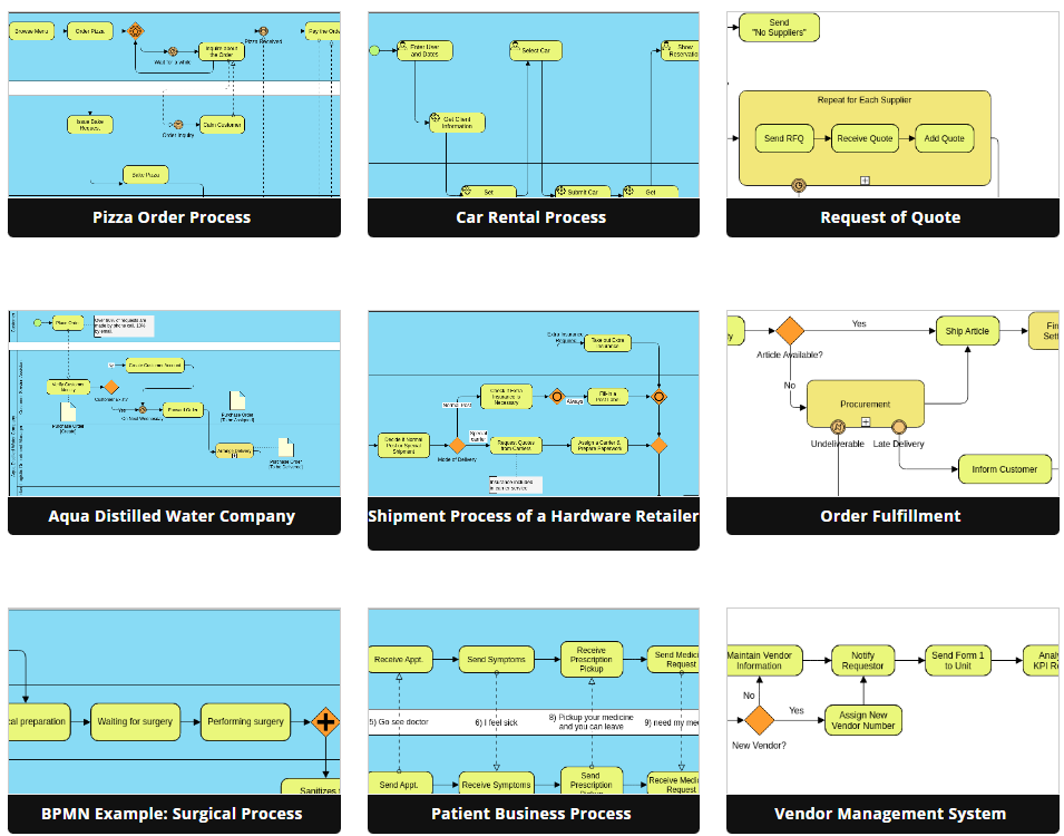 Tutoriel complet sur les diagrammes BPMN - Visual Paradigm Blog Français