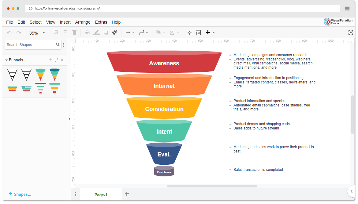 Guide complet du diagramme du funnel marketing - Visual Paradigm Blog ...