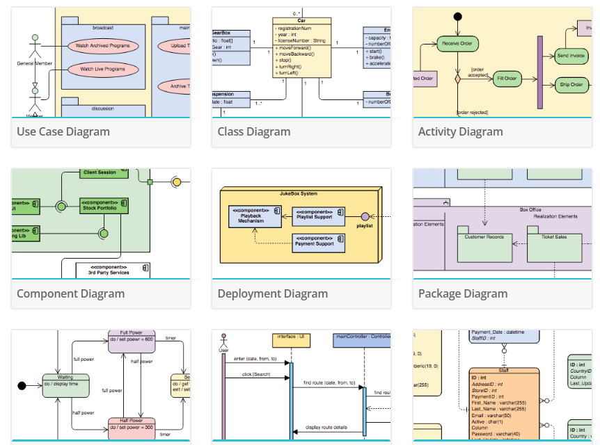 Panduan Pemula untuk Diagram Kelas - Visual Paradigm Blog