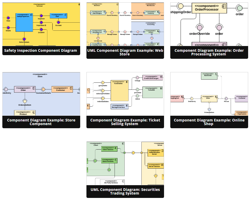 Panduan Pemula untuk Diagram Komponen dalam UML - Visual Paradigm Blog