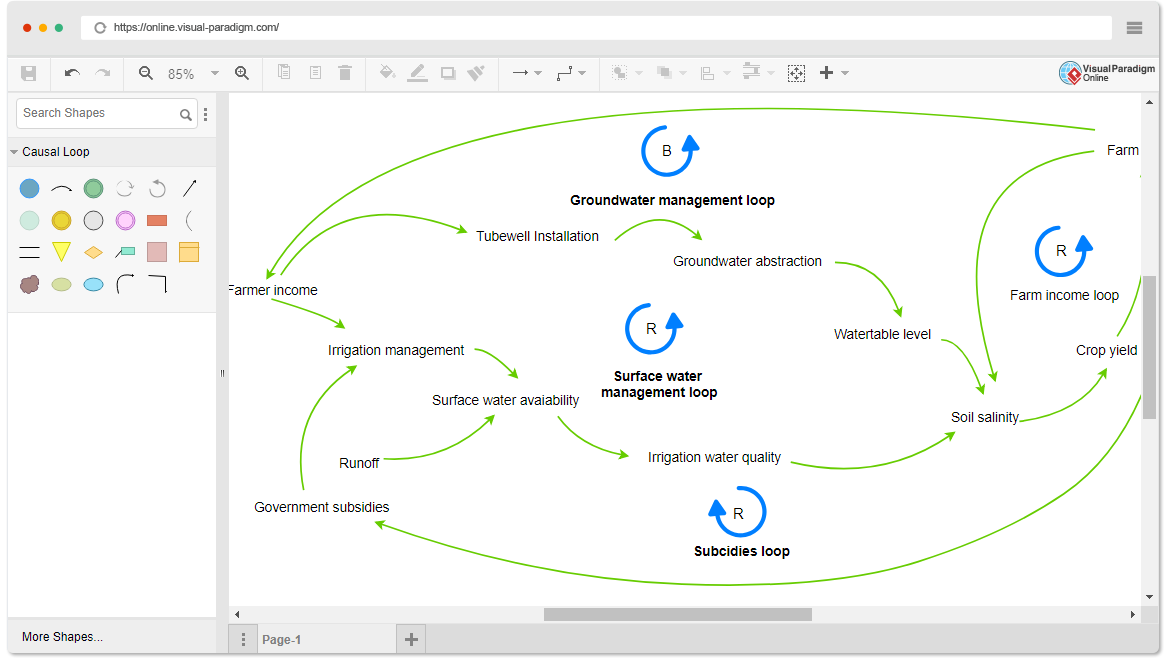 Panduan Lengkap tentang Diagram Lingkaran Kausal - Visual Paradigm Blog