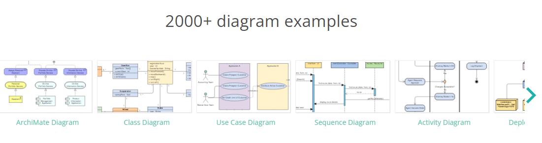 Visual Paradigm Online: Menggambar Diagram Lebih Baik, Lebih Cepat ...