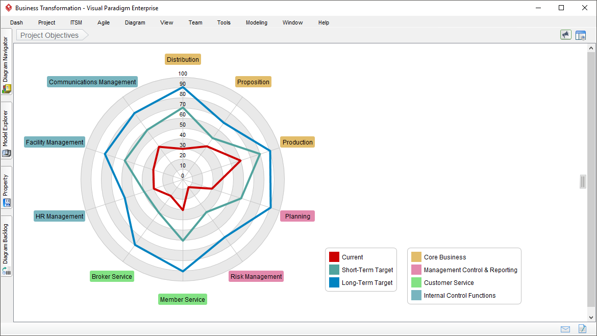 競争環境の対応：スパイダーチャート分析の力を引き出す - Visual Paradigm ブログ