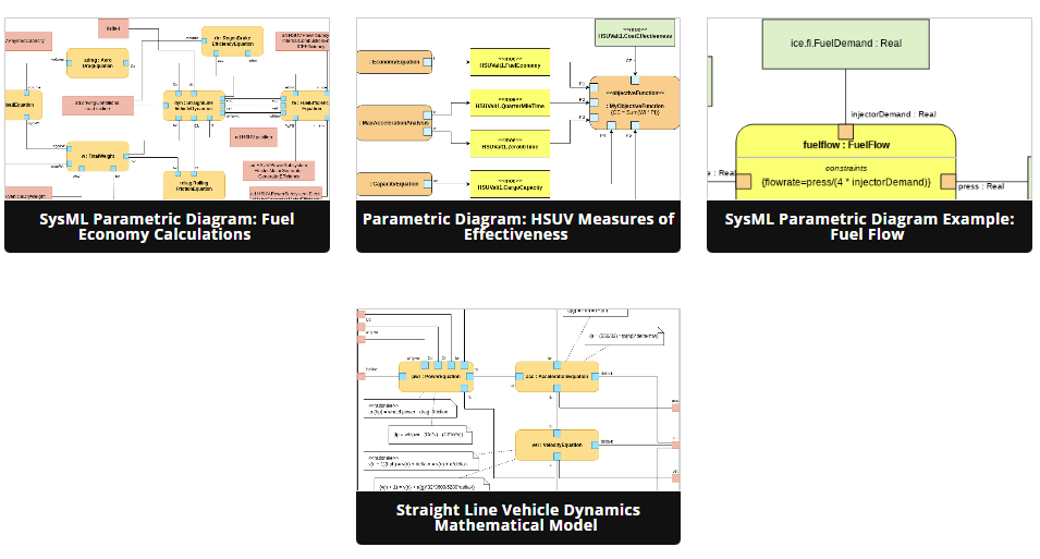 Guia para Iniciantes sobre Diagramas Paramétricos do SysML - Visual ...