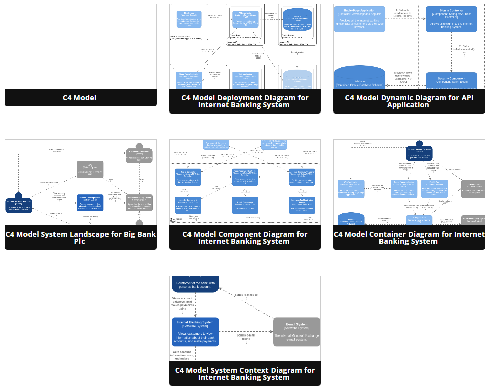 Guia para Iniciantes sobre Diagramas do Modelo C4 - Visual Paradigm Blog