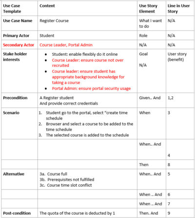 User Story is Compatible with use case? - Visual Paradigm Blog