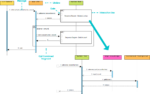 Everything you need to know about sequence diagrams - Visual Paradigm Blog