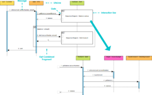 Everything you need to know about sequence diagrams - Visual Paradigm Blog