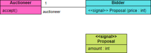 Everything you need to know about sequence diagrams - Visual Paradigm Blog