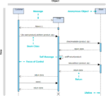 Everything you need to know about sequence diagrams - Visual Paradigm Blog