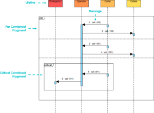 Everything you need to know about sequence diagrams - Visual Paradigm Blog