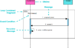 Everything you need to know about sequence diagrams - Visual Paradigm Blog