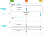 Everything you need to know about sequence diagrams - Visual Paradigm Blog