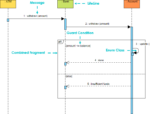 Everything you need to know about sequence diagrams - Visual Paradigm Blog