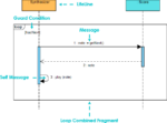 Everything you need to know about sequence diagrams - Visual Paradigm Blog