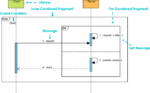 Everything you need to know about sequence diagrams - Visual Paradigm Blog