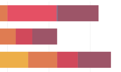 How To Create A Stacked Bar Chart - Visual Paradigm Blog