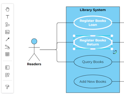 Replicate The Format Of One Shape To Another - Visual Paradigm Blog