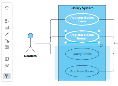 Replicate The Format Of One Shape To Another - Visual Paradigm Blog