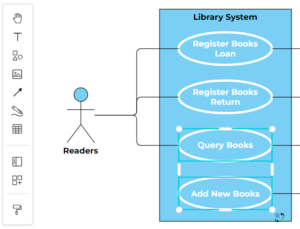 Replicate The Format Of One Shape To Another - Visual Paradigm Blog