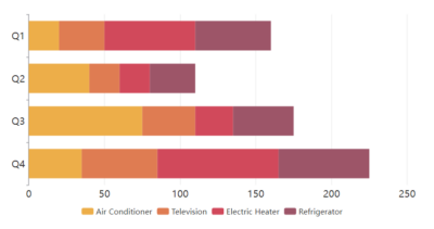 How To Create A Stacked Bar Chart - Visual Paradigm Blog