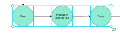 Replace existing shapes - Visual Paradigm Blog