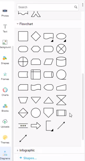 Create a flowchart in a presentation - Visual Paradigm Blog