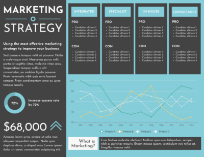 7 Tips to help you create a successful and valuable infographic ...