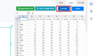 How to create a stacked rose chart? - Visual Paradigm Blog