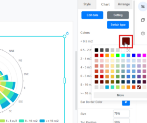 How to create a stacked rose chart? - Visual Paradigm Blog