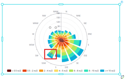 How to create a stacked rose chart? - Visual Paradigm Blog
