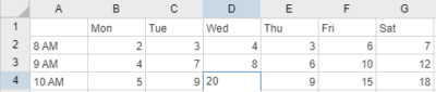 How to create a heatmap? - Visual Paradigm Blog