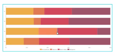 Create a 100% Stacked Bar Chart - Visual Paradigm Blog