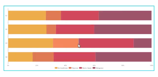 Create a 100% Stacked Bar Chart - Visual Paradigm Blog