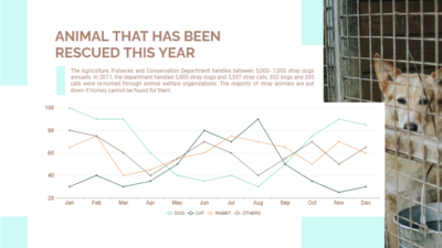 Create A Line Chart - Visual Paradigm Blog