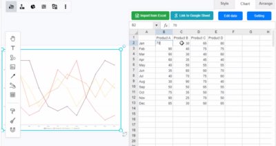 Create A Line Chart - Visual Paradigm Blog