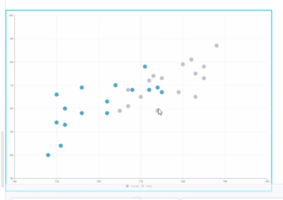 Create a Scatter Chart - Visual Paradigm Blog