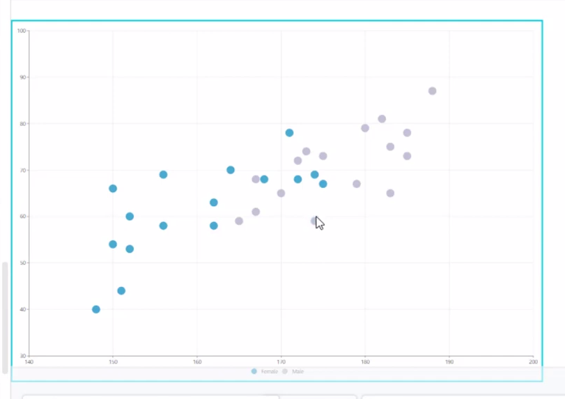 Create a Scatter Chart - Visual Paradigm Blog