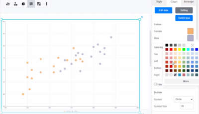 Create a Scatter Chart - Visual Paradigm Blog