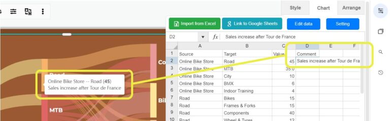 How To Create A Sankey Diagram - Visual Paradigm Blog