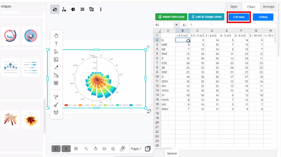 How to create a stacked rose chart? – Visual Paradigm Blog