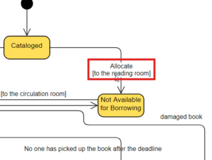 Adding Line Breaks in Labels - Visual Paradigm Blog