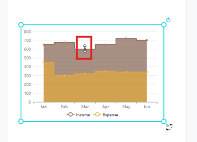 How to create a stepped area chart? - Visual Paradigm Blog