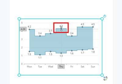 How to Create a Range Step Area Chart - Visual Paradigm Blog
